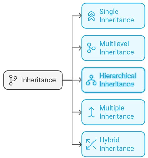 Understanding Software Architectures — Oop Concepts — Inheritance In