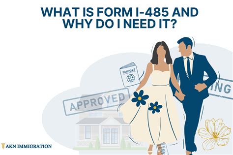 Adjust Status With Form I 485 Green Card Application Guide
