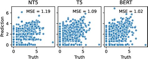 Extracting Victim Counts From Text