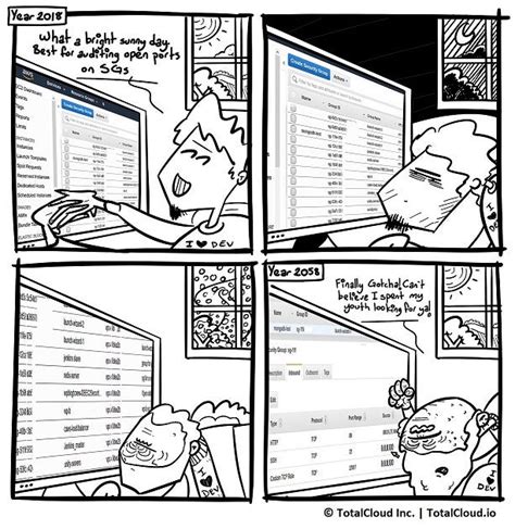 Auditing Open Ports In Aws Ec2 Security Groups Using Aws Console By Faundev