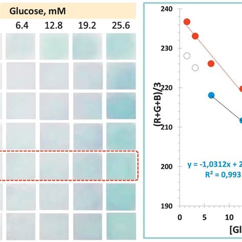 Test Strip Based Colorimetric Assay Produced By Casting On The