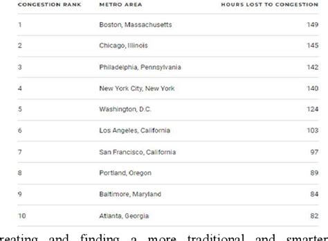 Table 1 From Advanced Iot Traffic Light Control System Semantic Scholar