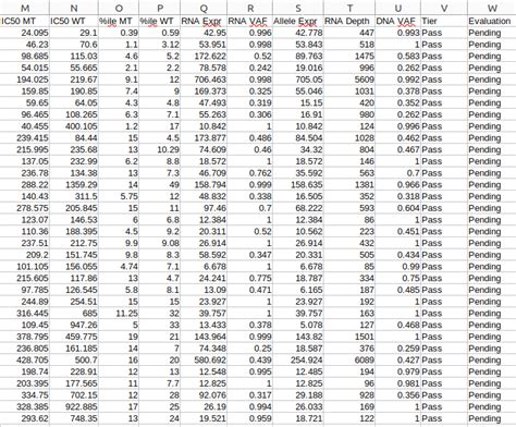 新抗原预测的计算工作流程 netmhcpan csdn博客