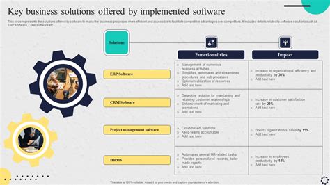 Software Implementation Strategy Key Business Solutions Offered By