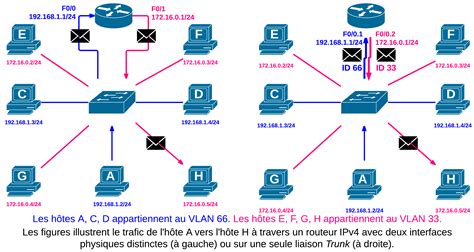 Concepts Vlan Cisco Ios
