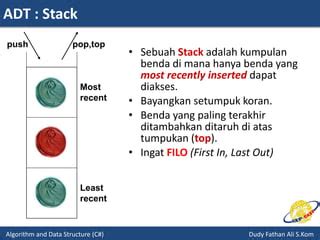 Algorithm Data Structure Pengantar PPT