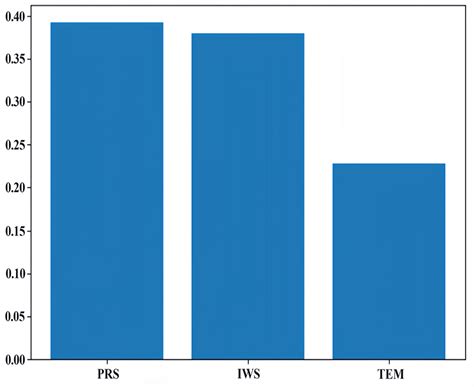 Prediction Of Pm2 5 Concentration Based On A Cnn Lstm Neural Network Algorithm [peerj]