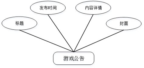【毕业设计】springboot基于vue的moba类游戏攻略分享平台源代码论文）游戏攻略系统论文 Csdn博客