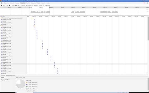 Javascript Chrome App Poor Performance Stack Overflow