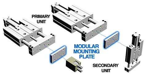 Modular Accessories Modular Accessories
