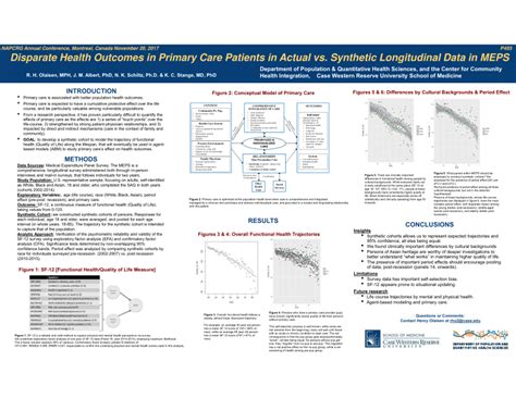 Pdf Disparate Health Outcomes In Primary Care Patients In Actual Vs Synthetic Longitudinal