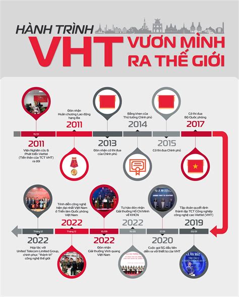 12 năm VHT vươn mình ra thế giới
