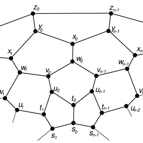 the graph of convex polytope r n download scientific diagram