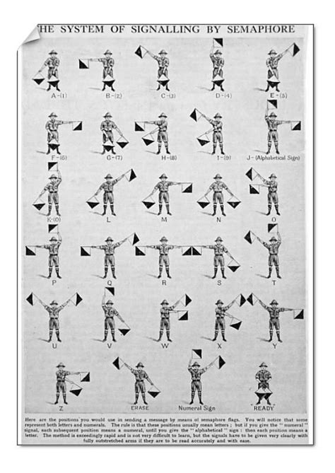 prints of illustration depicting the system of signalling by flag