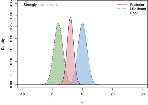 Bayesian Variable Selection In Normal Regression Models