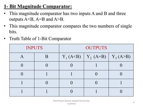 Magnitude Comparator Pdf Programming Languages Computing