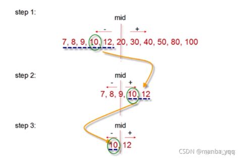 二分法算法查找的实现wx62be9d88ce294的技术博客51cto博客