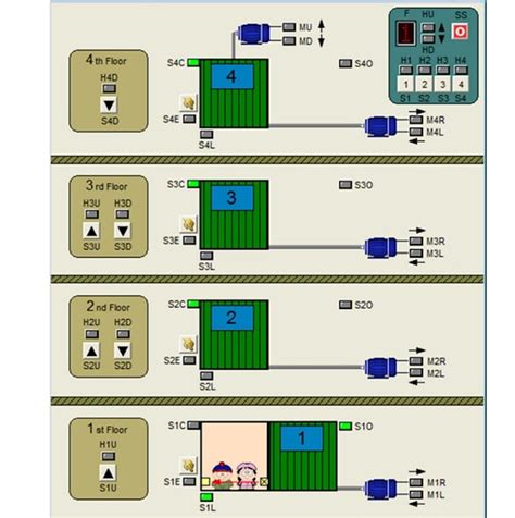 Create A Plc Siemens S7 1500 300 400 Program And Hmi In Tia Portal By Leaymen Fiverr