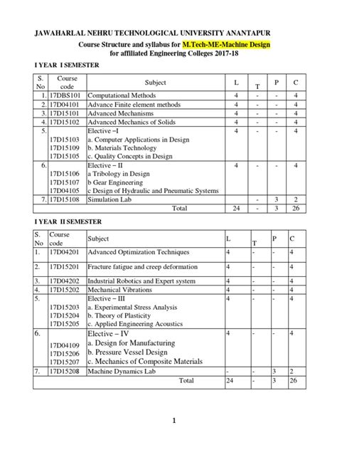 Course Structure And Syllabus For M Tech Machine Design At Jawaharlal Nehru Technological