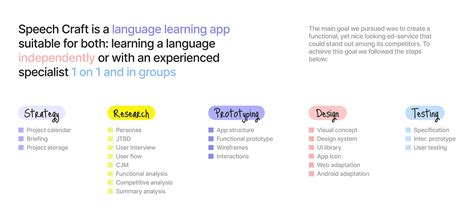 Speech Craft Language Learning App Concept Behance