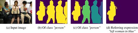 figure 1 from recurrent instance segmentation using sequences of
