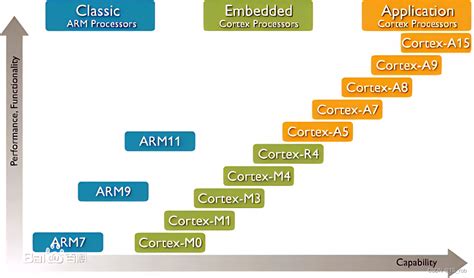Stm32笔记1stm32插不进面包板 Csdn博客 Stm32笔记1stm32插不进面包板 Csdn博客