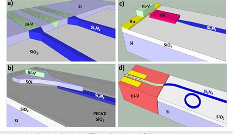 Figure 2 From Micro Fabricated Components For Cold Atom Sensors