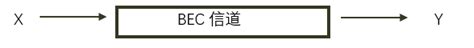 Polar码的编码思想以及sc译码算法 Csdn博客 Polar码的编码思想以及sc译码算法 Csdn博客