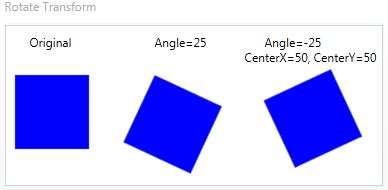 Mitesh Sureja S Blog Transformation In WPF