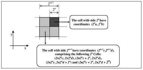 Line Up Of Cell Corners Download Scientific Diagram