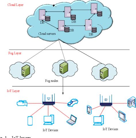 Figure 1 From Novel Anomaly Detection Scheme For Cyber Physical System
