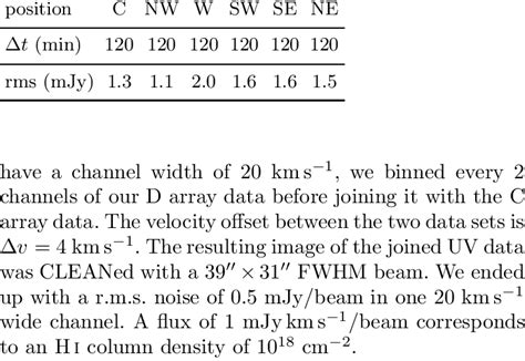 Integration Times And Rms Download Table