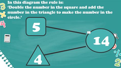 Mash Maths Week Maths PPT Addition And Subtraction Of Whole Numbers Activities Paid Version