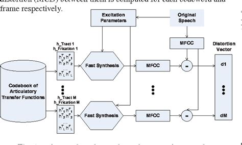 Figure 1 From A Hybrid Physical And Statistical Dynamic Articulatory Framework Incorporating