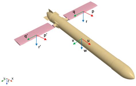 Numerical Simulation Of Self Propelled Dive Motion Of A Virtual Mooring