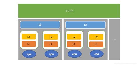 Disruptor 介绍 Csdn博客