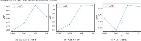 figure 1 from deep supervised hashing using quadratic spherical mutual