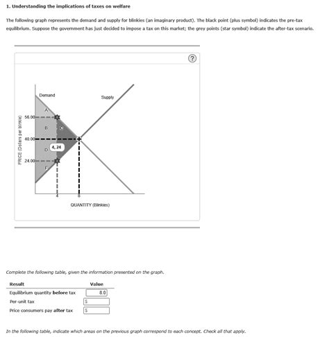 Solved 1 Understanding The Implications Of Taxes On Welfare The