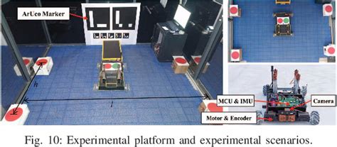 Figure 10 From A Mobile Robot Indoor Positioning System Based On Aruco Array And Extended Kalman