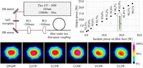 Power Scaling Schematic Of The Optical Set Up HR High Reflection Download Scientific