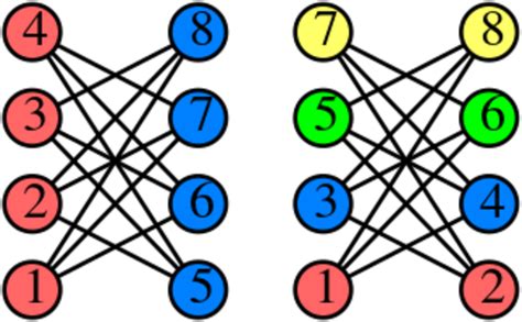 Greedy Coloring Nonfiction Gnomon Chronicles
