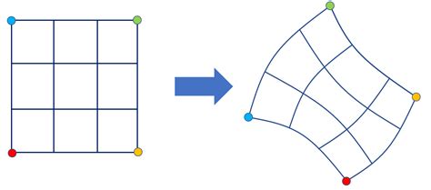 Complex Analysis Conformal Mapping To Distort A Square Box