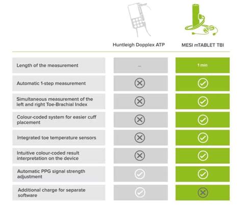 Mesi Mtablet Tbi Hibernia Medical Ni