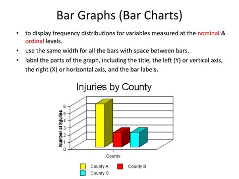 Ppt Quantitative Data Analysis Univariate Contd And Bivariate Statistics Powerpoint