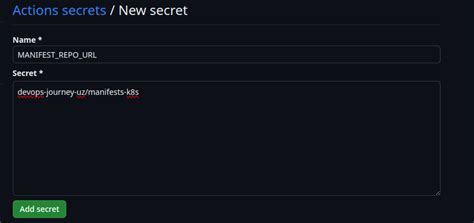 Kubernetes Ci Cd Github Actions Argo Cd Gitops Devops Journey
