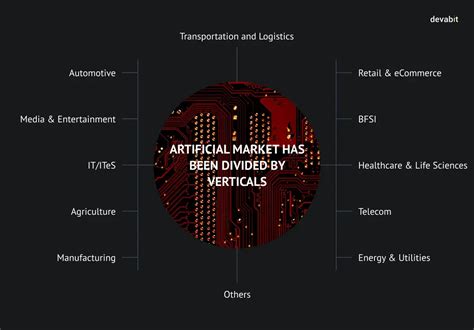 Latest Ai Technology Key Developments In Artificial Intelligence