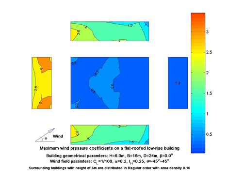 Tpu Aerodynamic Database Low Rise Buildings With Rectangular Plan Surrounded By Buildings