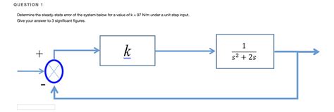 Solved QUESTION Determine The Steady State Error Of The Chegg