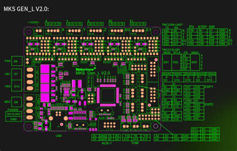 option step pin is not valid in section stepper extruder · issue
