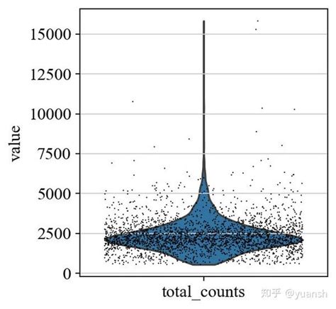 单细胞 SingleCellScanpy流程python 实现单细胞 Seurat 流程 知乎